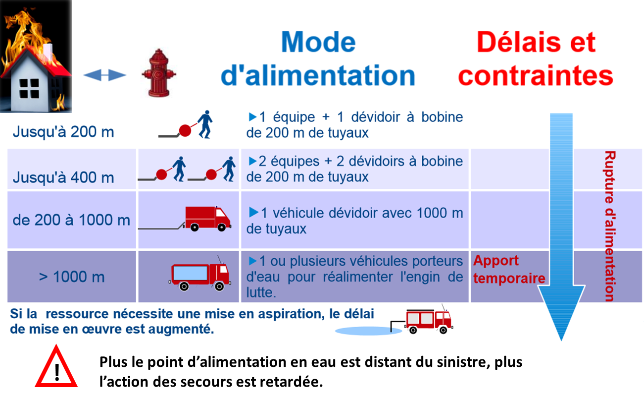 Défense incendie dans les communes - SDIS 54